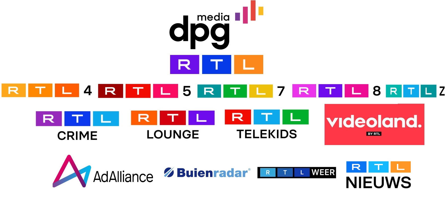 RTL Nederland/DPG Media: Ad Alliance blijft zelfstandig en interview Thomas Rabe & Elmar Heggen ...